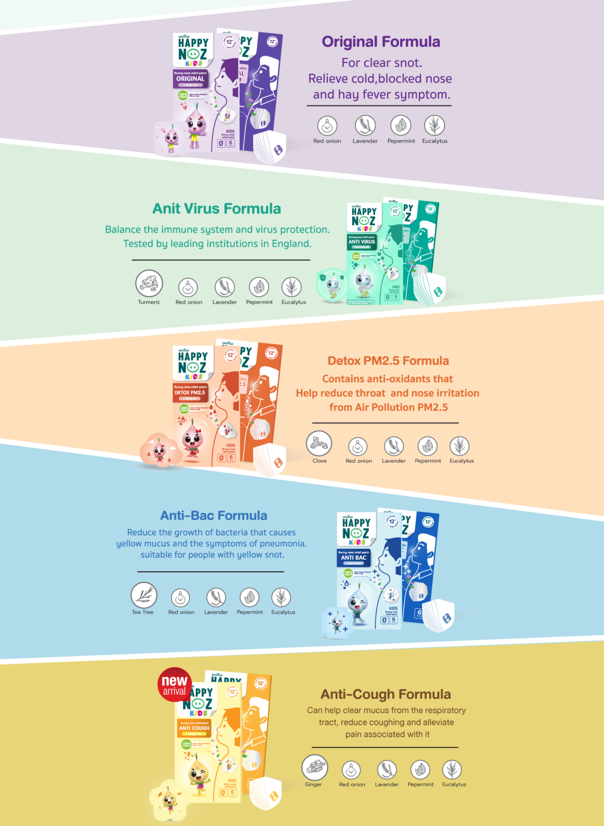 Happy Noz Organic Onion Sticker Patch / Onion Oil - Relieve Colds, Nose ...