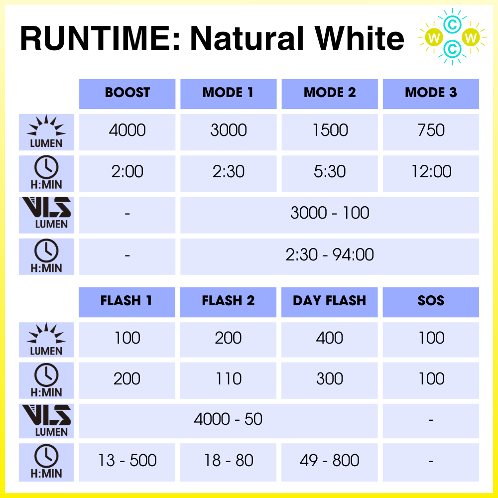 MOON Canopus 4000 Lumens High End Bicycle Bike Front White Light ...