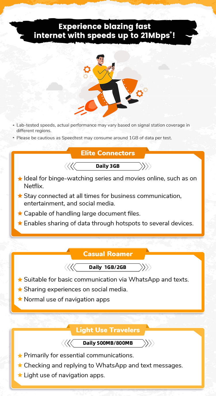 Malaysia SIM Card Ultra 1-15 Days Daily 500MB-3GB Unlimited Data ...