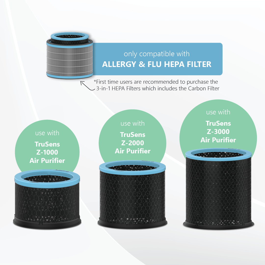 TruSens Air Purifier Carbon Layer Replacement for Z-1000/Z-2000/Z-3000 ...
