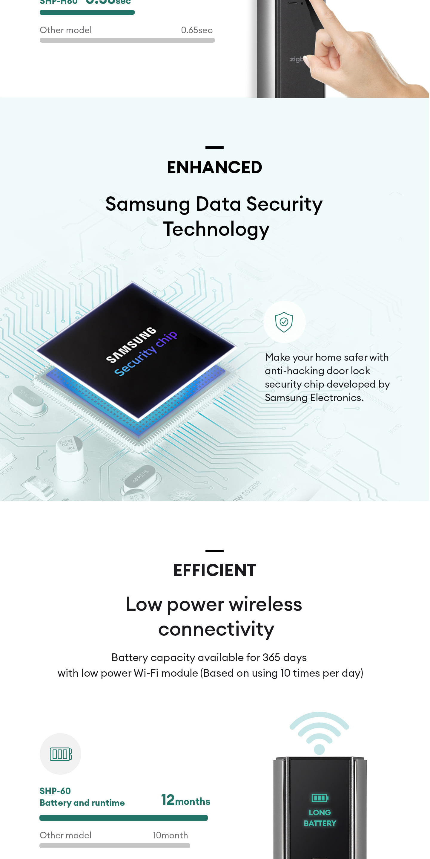 ZIGBANG SHP-H60F WIFI DIGITAL LOCK. FINGERPRINT/PIN/KEY+WIFI APP(FREE ...