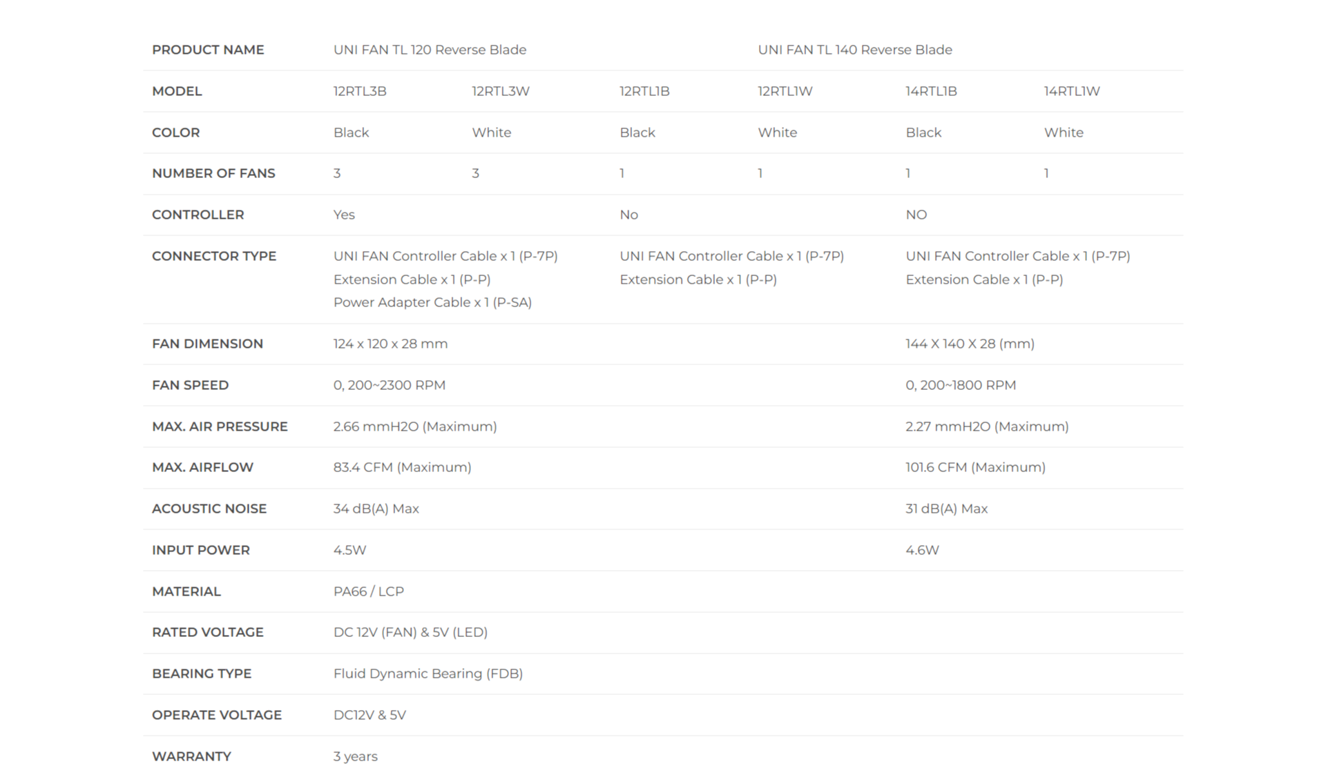 Lian Li UNI FAN TL 140 RGB 1-Pack 140mm Normal / Reverse Fan - Black ...