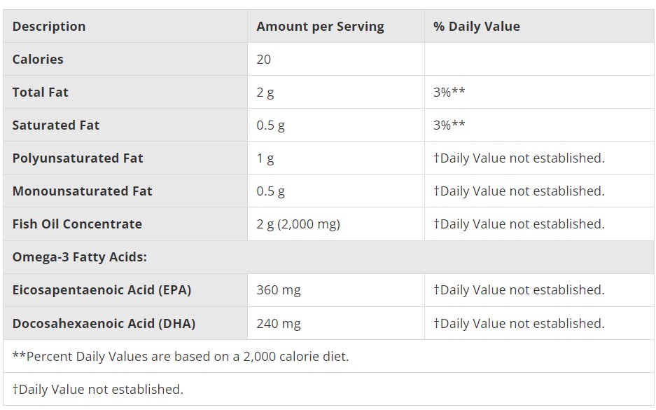 [Exp 11/26] NOW Foods Omega-3 Fish Oil, Molecularly Distilled 1000mg ...