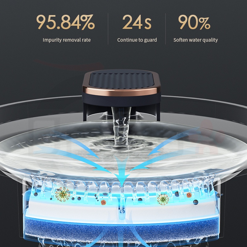 【SG Local Stock】Pet Automatic Water Feeder Fountain Water Dispenser ...