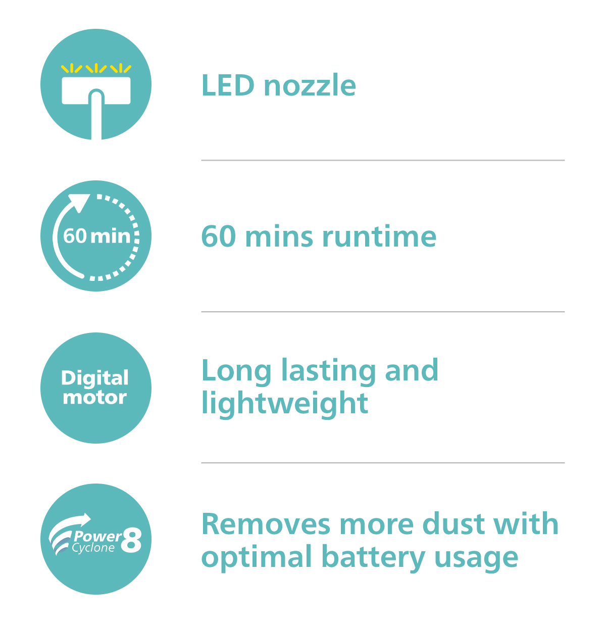 PHILIPS Cordless Vacuum 3000 Series – XC3031/61, Lightweight 1.5kg, LED ...