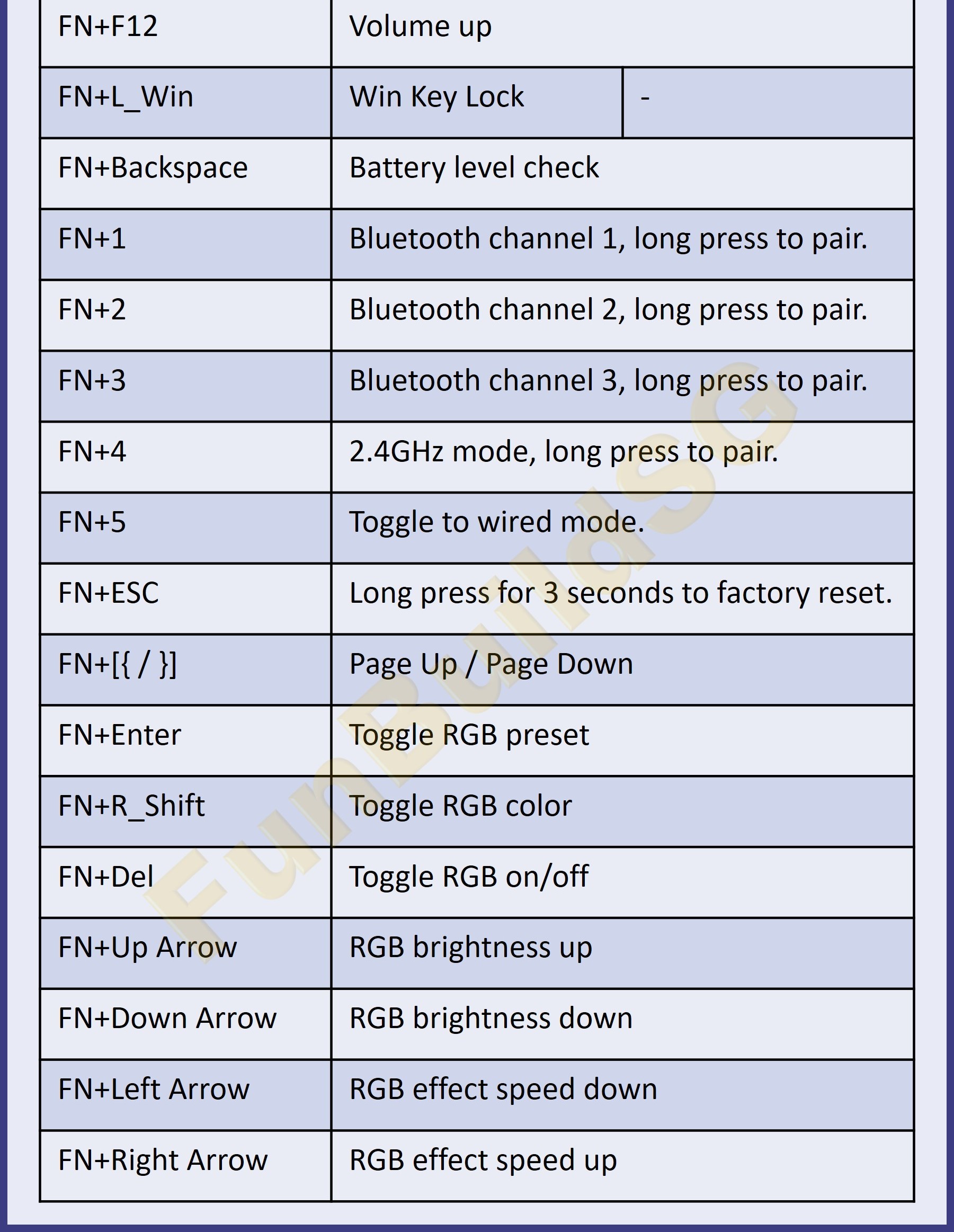 CXTECH C98PRO Barebones Keyboard Kit [ 98 Layout | Programmable LCD ...