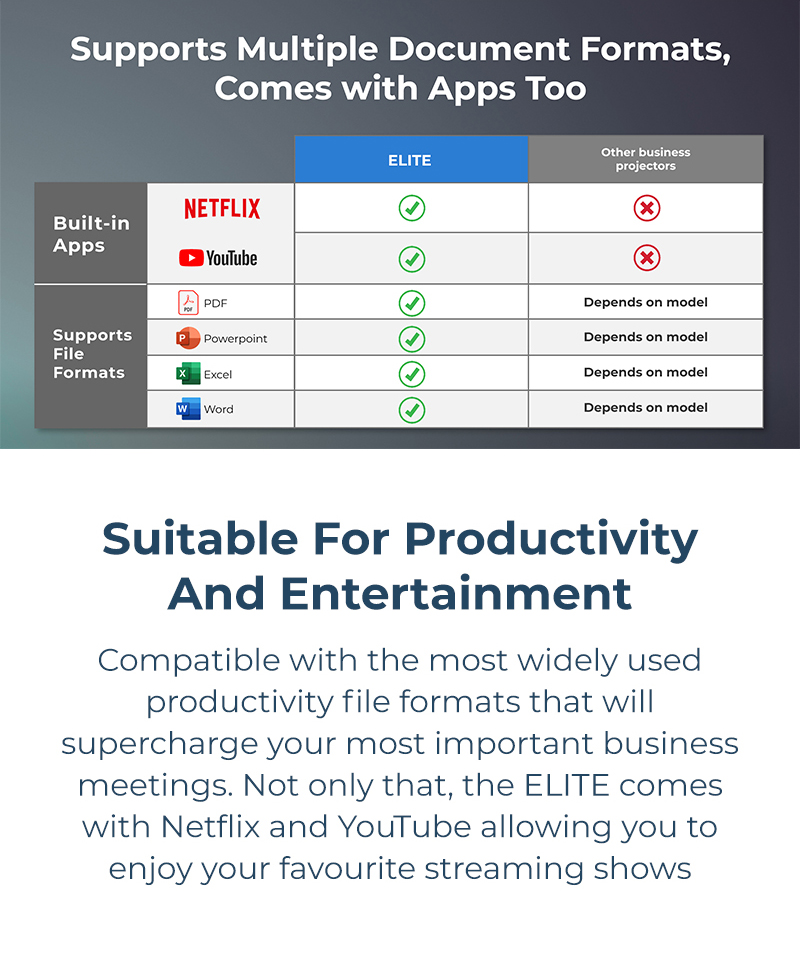 LUMOS ELITE 2-in 1 Work And Play Projector | Shopee Singapore