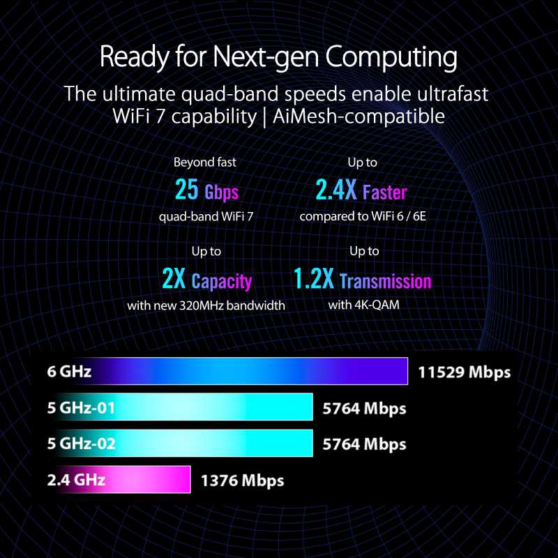 ASUS GT-BE98 ROG Rapture Quad-band WiFi 7 (802.11be) Gaming Router ...