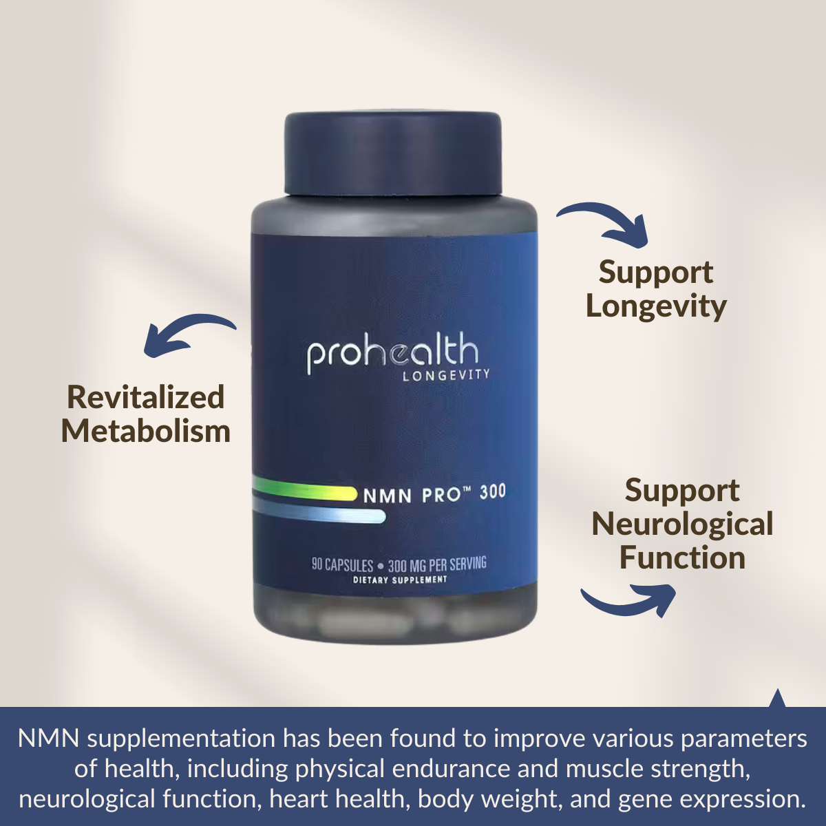 ProHealth Longevity, NMN Pro 300, Anti Aging, Improved Brain ...