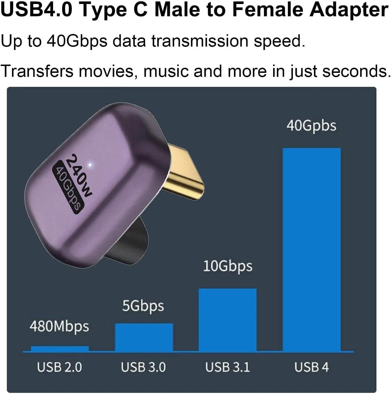 USB C U Shape Adapter 40Gbps [180 Degree USB C Type C Angle USB-C Male ...