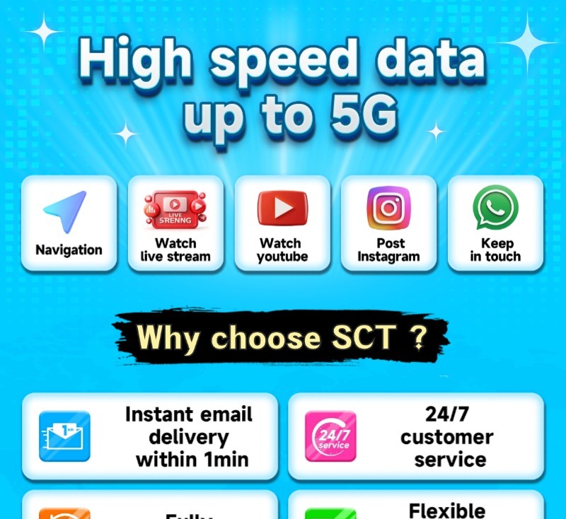 Europe eSIM 1-30 Days Daily 500MB-30GB Unlimited 4G data eSIM Europe eSIM Card Europe 33 ...