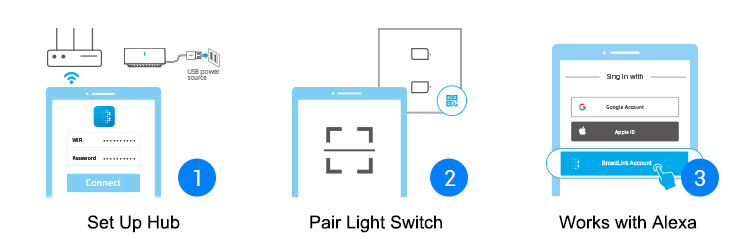 BroadLink TC3 Light Switch | Elegant Smart Switches | Smart Home ...