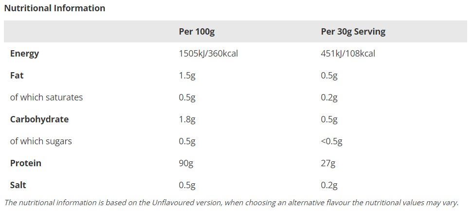 MyProtein Soy Protein Isolate / Impact Soy Protein Powder - 1/2.5KG (3 ...