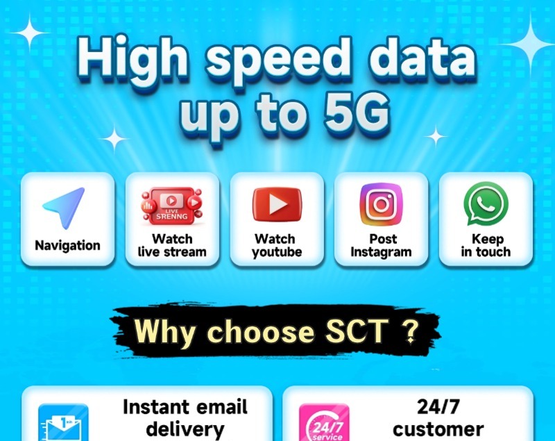 SCT Indonesia eSIM 1-30 Days 1-20GB 4G Unlimited data eSIM Indonesia SIM Card Bali eSIM Send in ...
