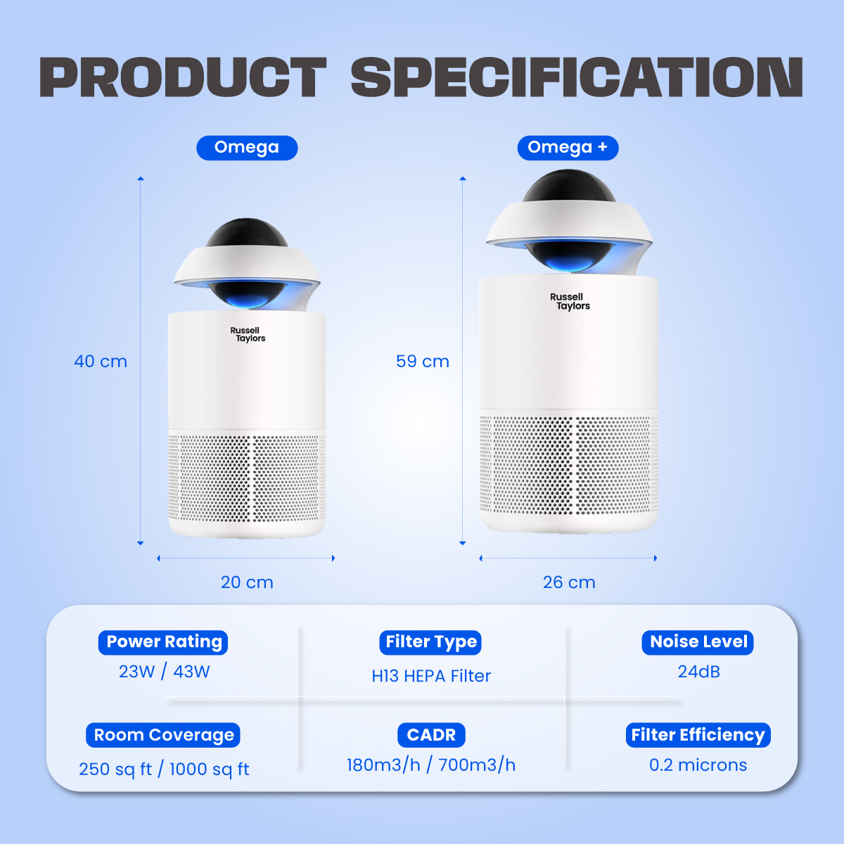 Russell Taylors Omega SMART Air Purifier HEPA13 Filter Ionizer ...