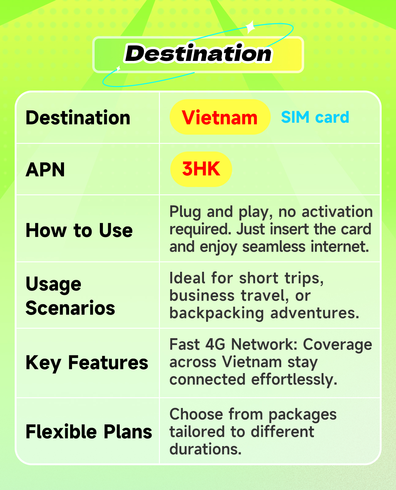 SCT Vietnam SIM Card High-Speed Internet 1-30days Total 1GB-7GB Data ...