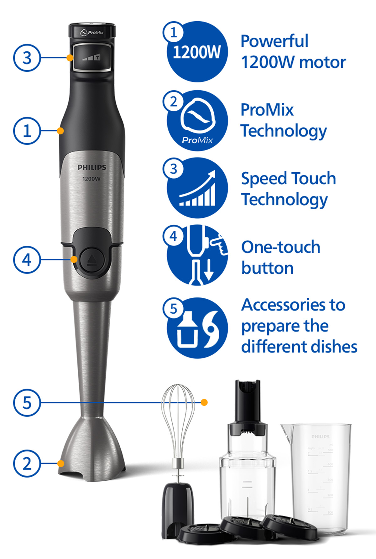 (NEW) PHILIPS High Power Hand Blender 5000 Series - HR2684/00, 1200W ...
