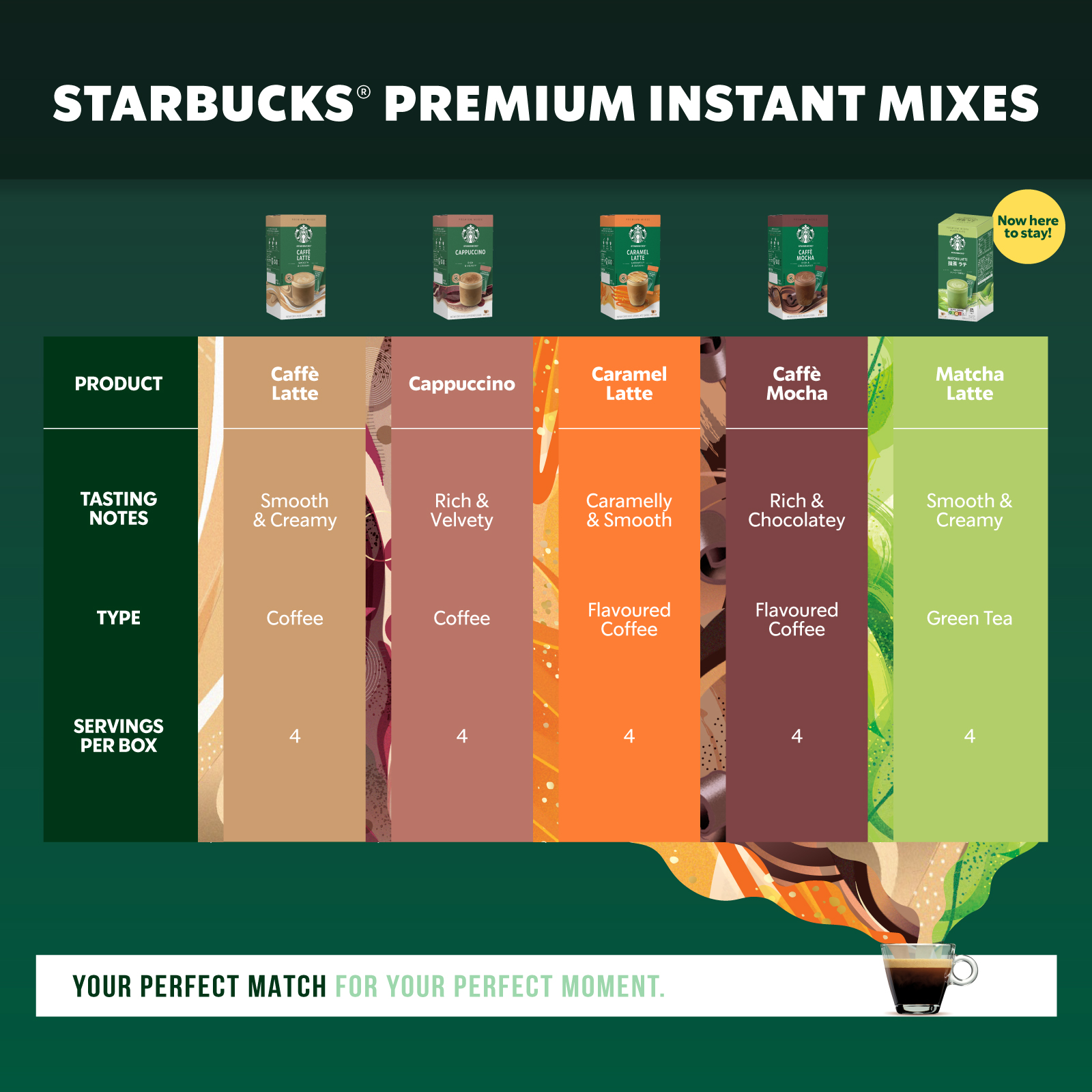 Starbucks Cappuccino Premium Coffee Mix (3in1) Sticks 4 x 14g | Shopee ...