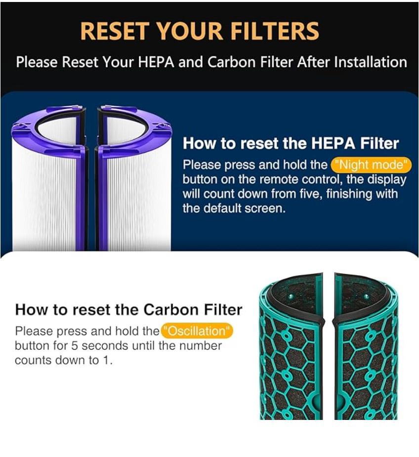 TP04 Filter Replacement Compatible with Dyson TP04 / HP04 / DP04 Air ...