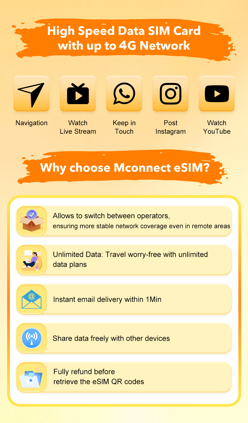 eSIM India 1-7 Days | Daily500MB-2GB&Unlimited Data | Instant Delivery | India SIM Card | Shopee ...