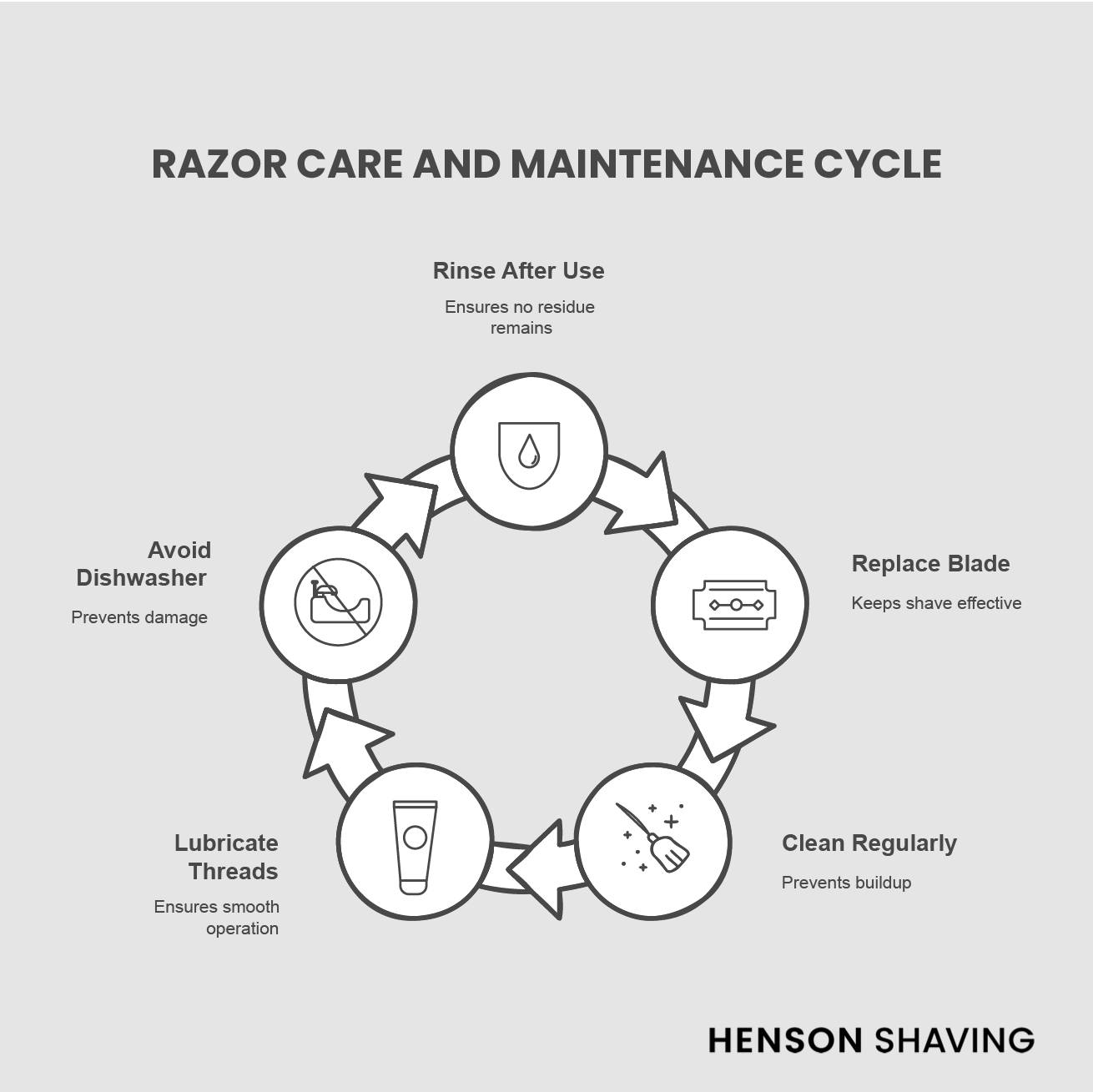 [LIFETIME WARRANTY] HENSON AL 13 Mild Facial Razor - Single Blade ...