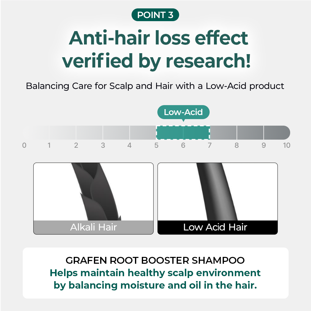 [GRAFEN] Root booster Shampoo 500ml x3 + [Free Gift] Miniature root ...