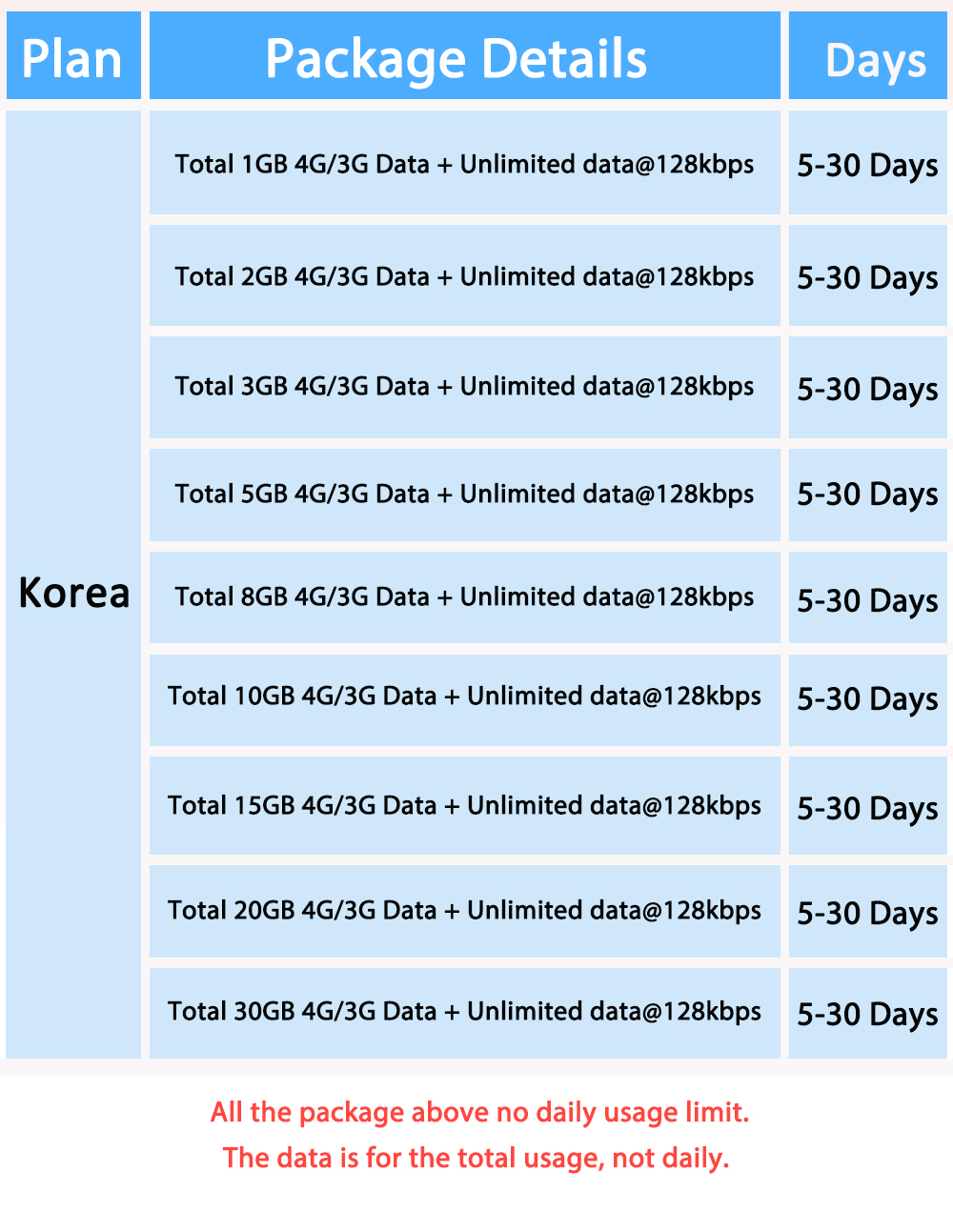 ICC_South Korea 3-30 Days SIM Unlimited Data + Call *No daily limit*/Local Korea Plan(Unlimited ...