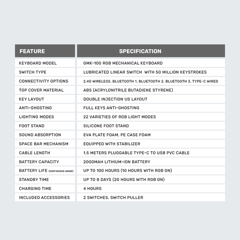 Armaggeddon GMK-100 RGB Gasket Mechanical Keyboard | 3 Modes | 2.4G ...