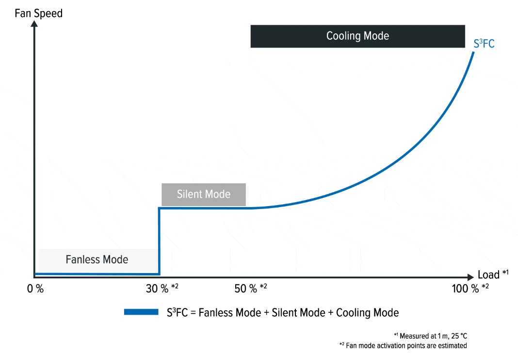 SEASONIC FOCUS SPX-750 (2021) SFX PSU/80 PLUS Platinum Certified/Fully ...