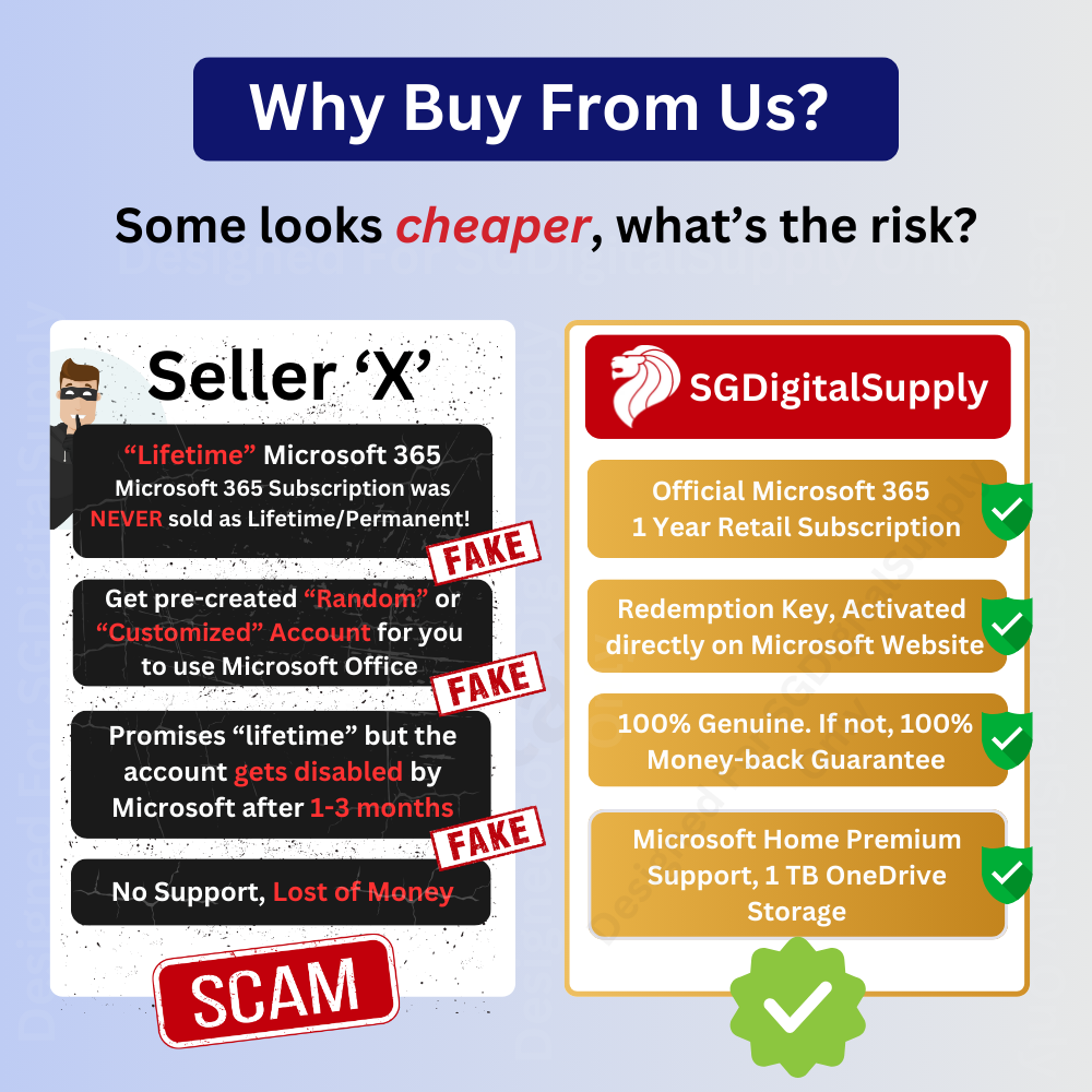 Microsoft 365 Personal | 1 Year Retail Subscription | 1 TB OneDrive ...