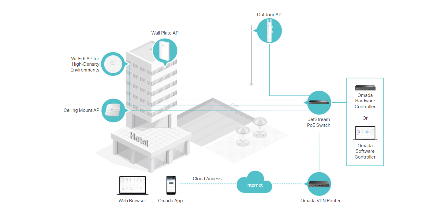 TP-LINK EAP115 300Mbps Wireless N Ceiling Mount Access Point Cloud Access, Omada App, PoE ...