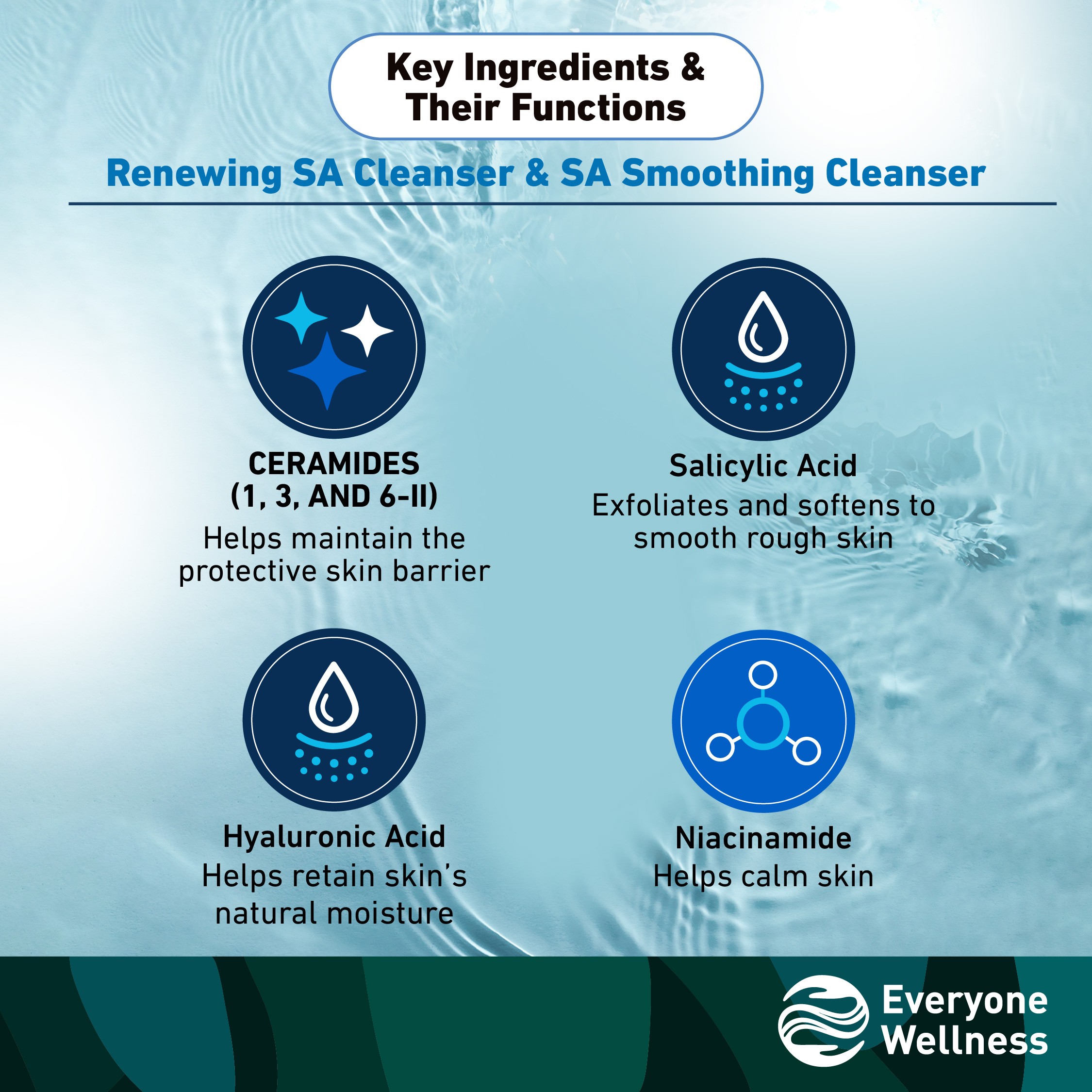 Cerave Renewing / Smoothing SA Cleanser [Exfoliation, Non-drying ...