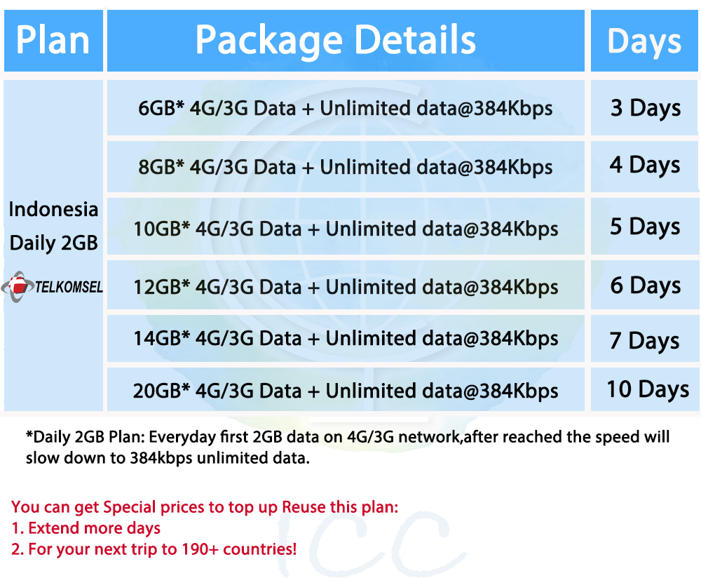 ICC_Indonesia XL/Telkomsel 2-30 Days 4GLTE + Unlimited data SIM Card | Shopee Singapore