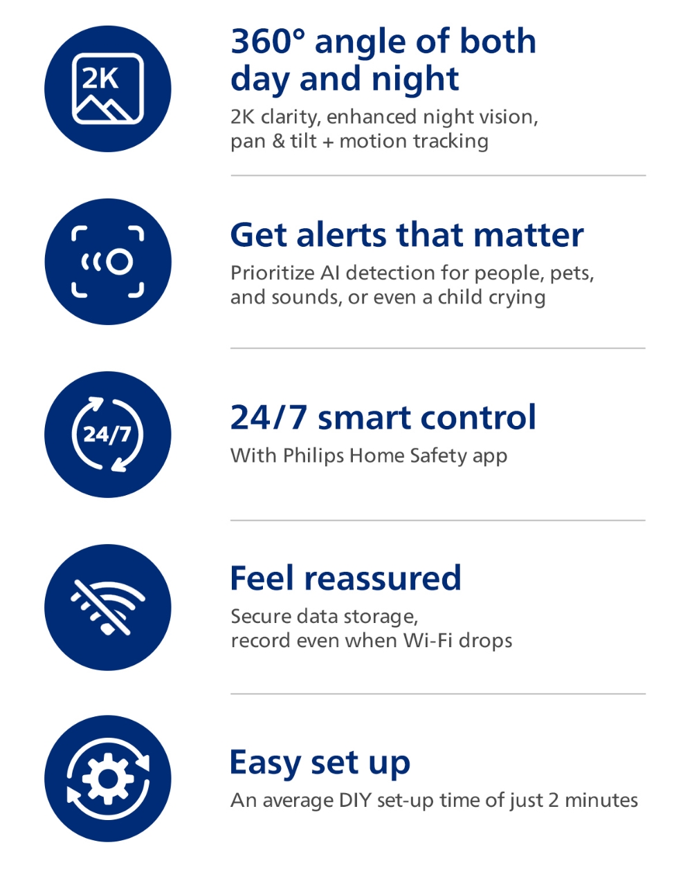 PHILIPS Home Safety Indoor 360° Camera with Privacy Shutter 5000 Series ...