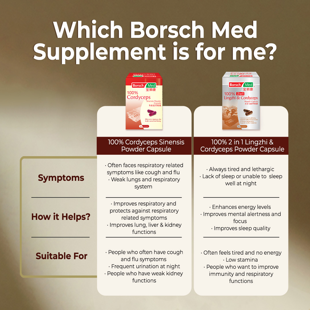 Borsch Med 100% Cordyceps Sinensis Powder Capsule 500mg x 60 capsules ...