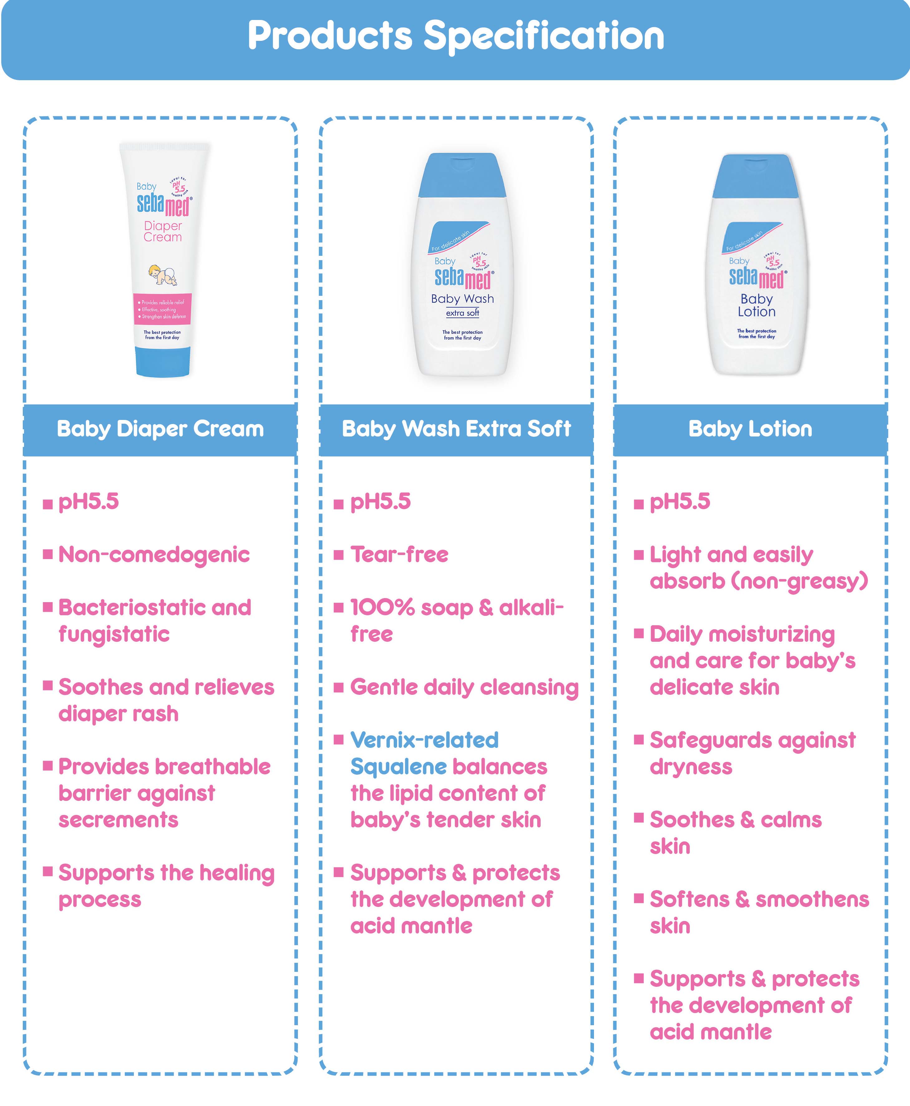 Sebamed Baby Starter Pack | Shopee Singapore