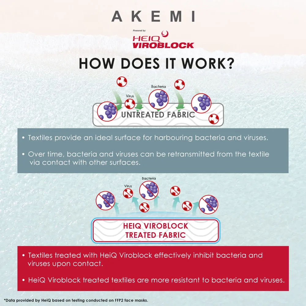 AKEMI HeiQ Viroblock Purefresh Fitted Mattress Protector (S. Single ...