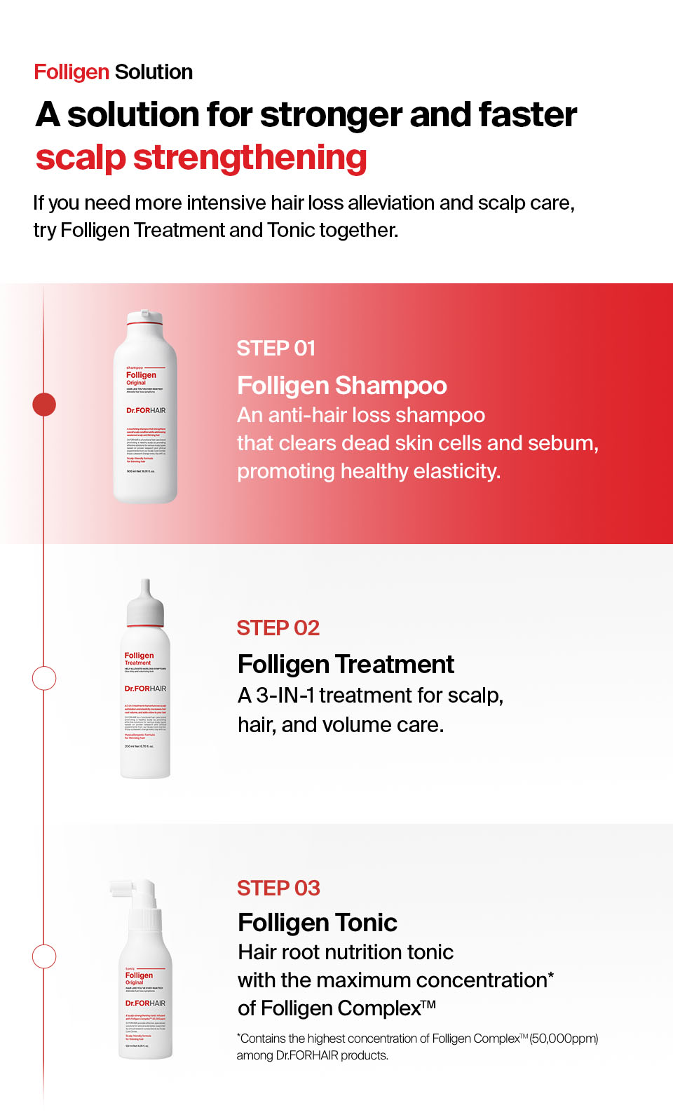 [Dr.FORHAIR] Folligen Original Shampoo 500ml 1+1 | Shopee Singapore