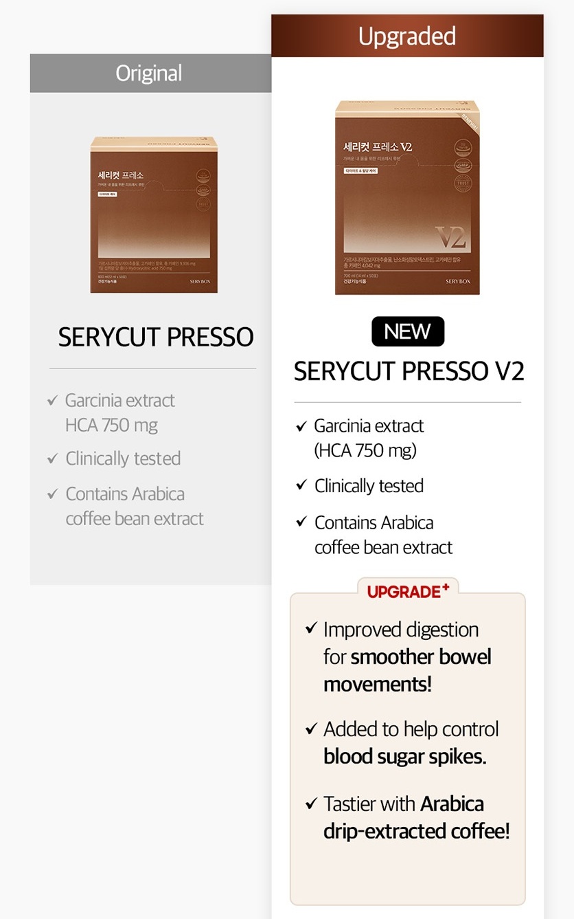 SERYBOX SERYCUT PRESSO V2 1box/50sticks (Fat Burner Coffee) | Shopee ...