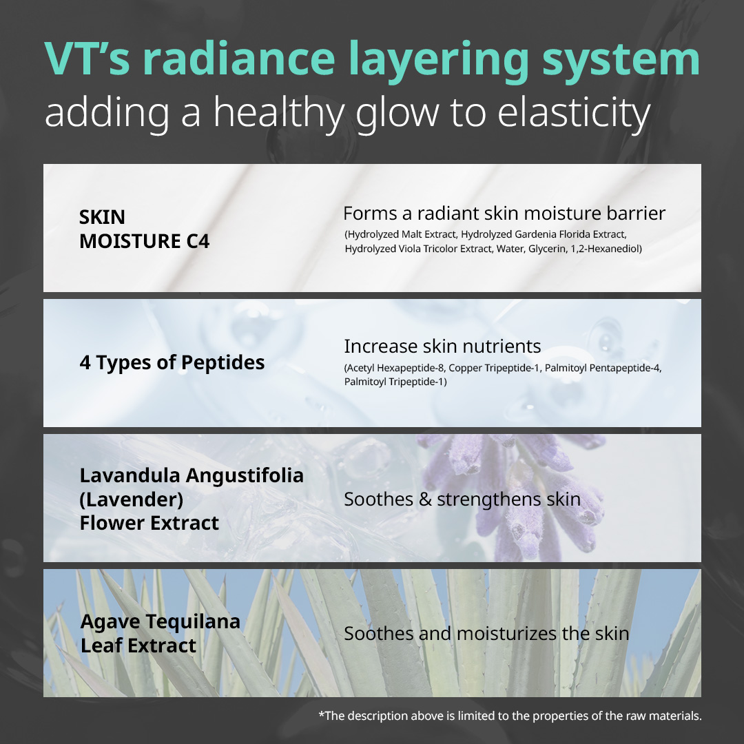 [VT] PDRN Essence Glow Sun pact 10g SPF 50+, PA+++, Plant-based PDRN ...