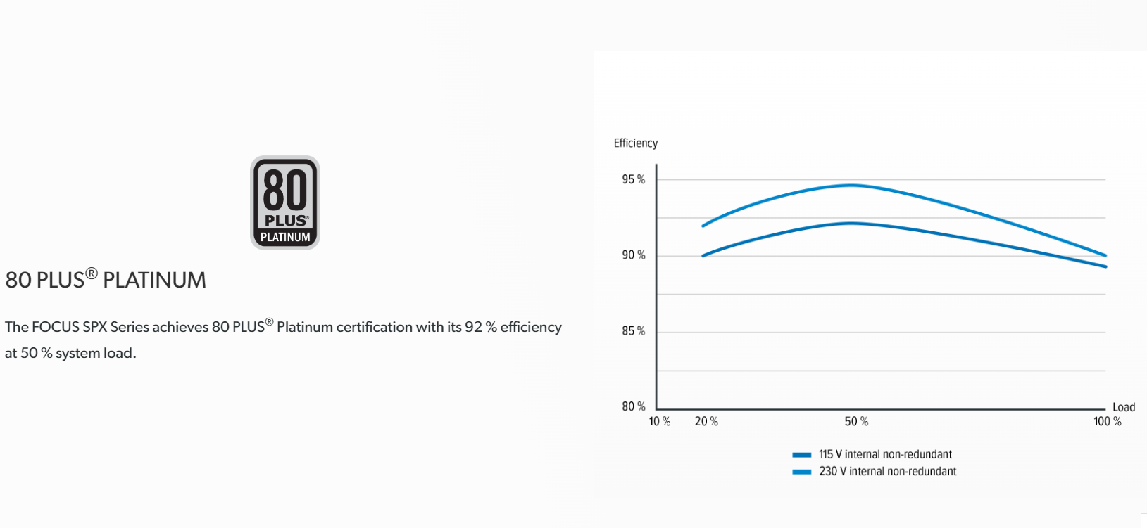 SEASONIC FOCUS SPX-750 (2021) SFX PSU/80 PLUS Platinum Certified/Fully ...