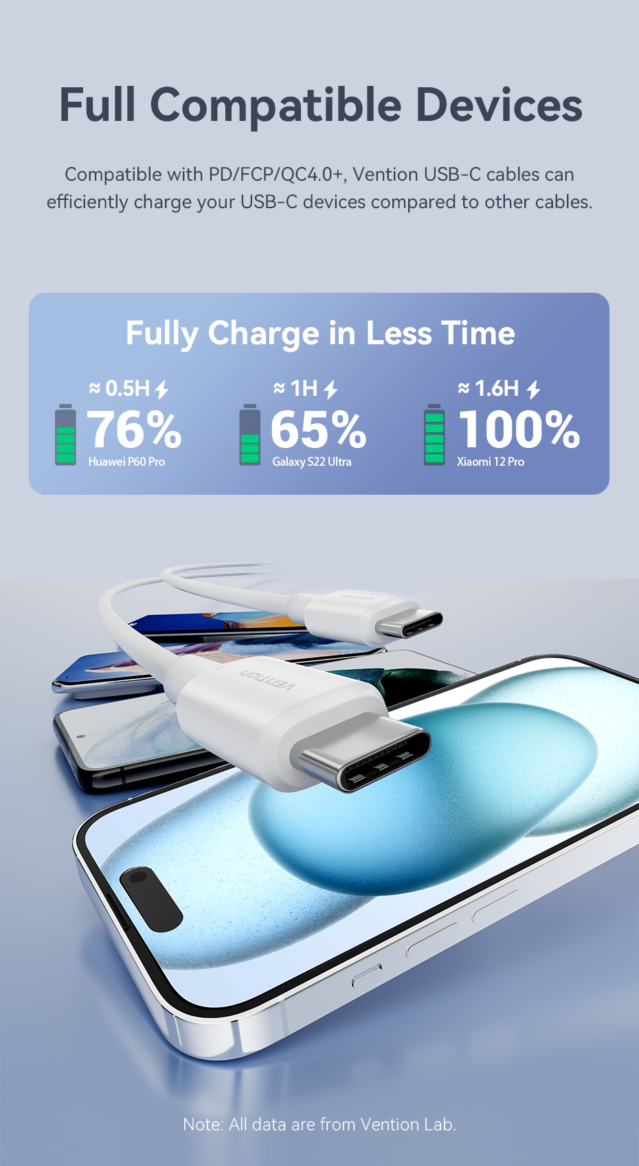 Vention USB 2.0 Type-C Cable 3A Fast Charging Data PVC Type Type-C Male to Type-C Male | Shopee ...