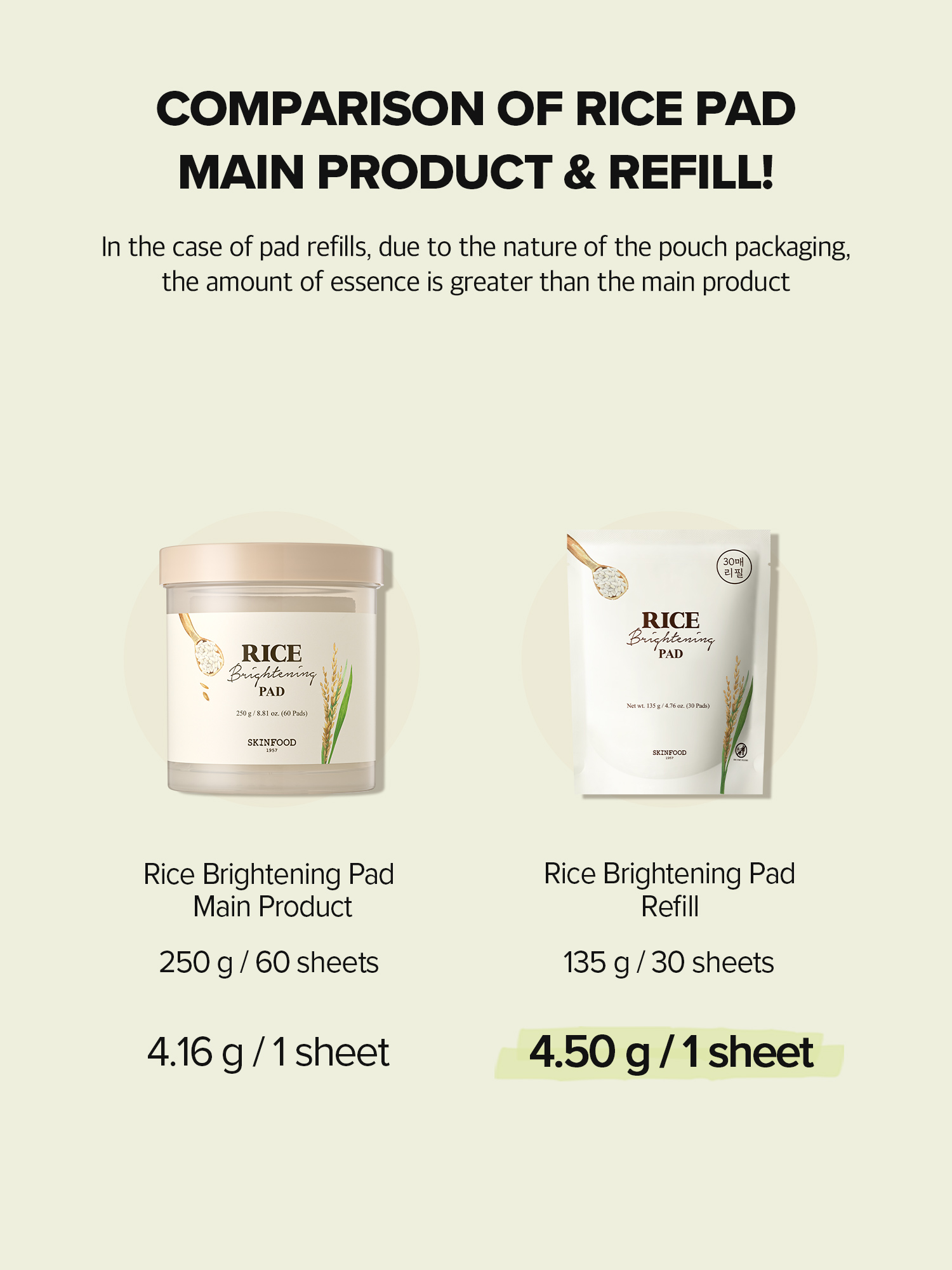 [SKINFOOD Official] Rice Brightening Toner Pad Refill Pack 30ea / Radiant Glow / Pore tightening ...