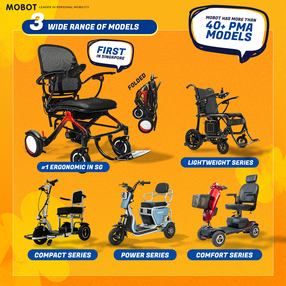 MOBOT SG OFFICIAL | MWHEEL LW Motorised Electric Wheelchair | 16KG ...