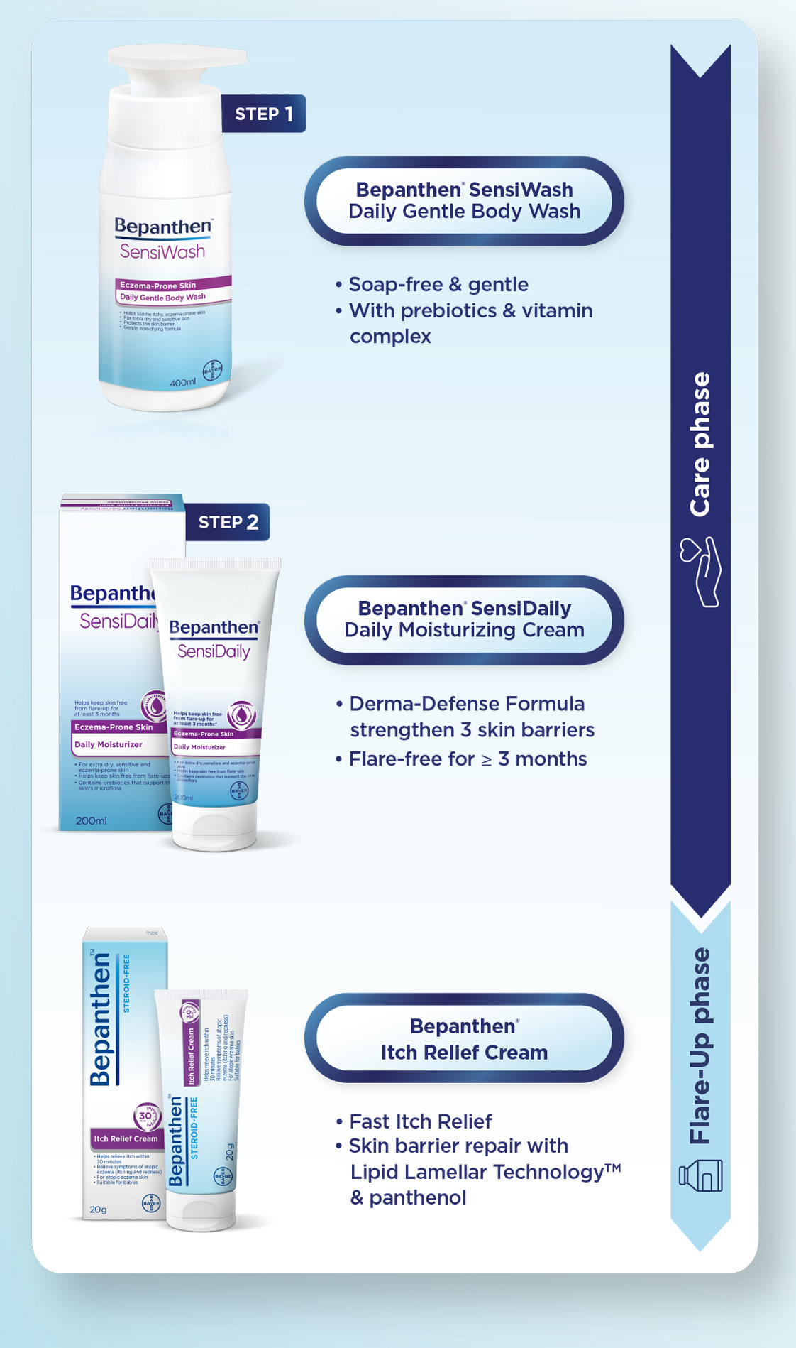 Bepanthen Itch Relief Cream 20g Exp Aug 2026 | Shopee Singapore