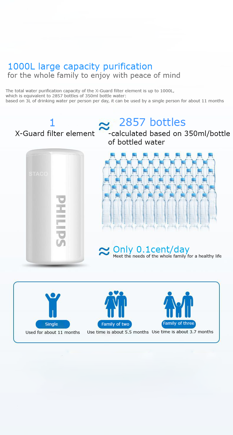 SG STOCK|Philips Water Purifier Tap Water Filter with Cartridge Water ...