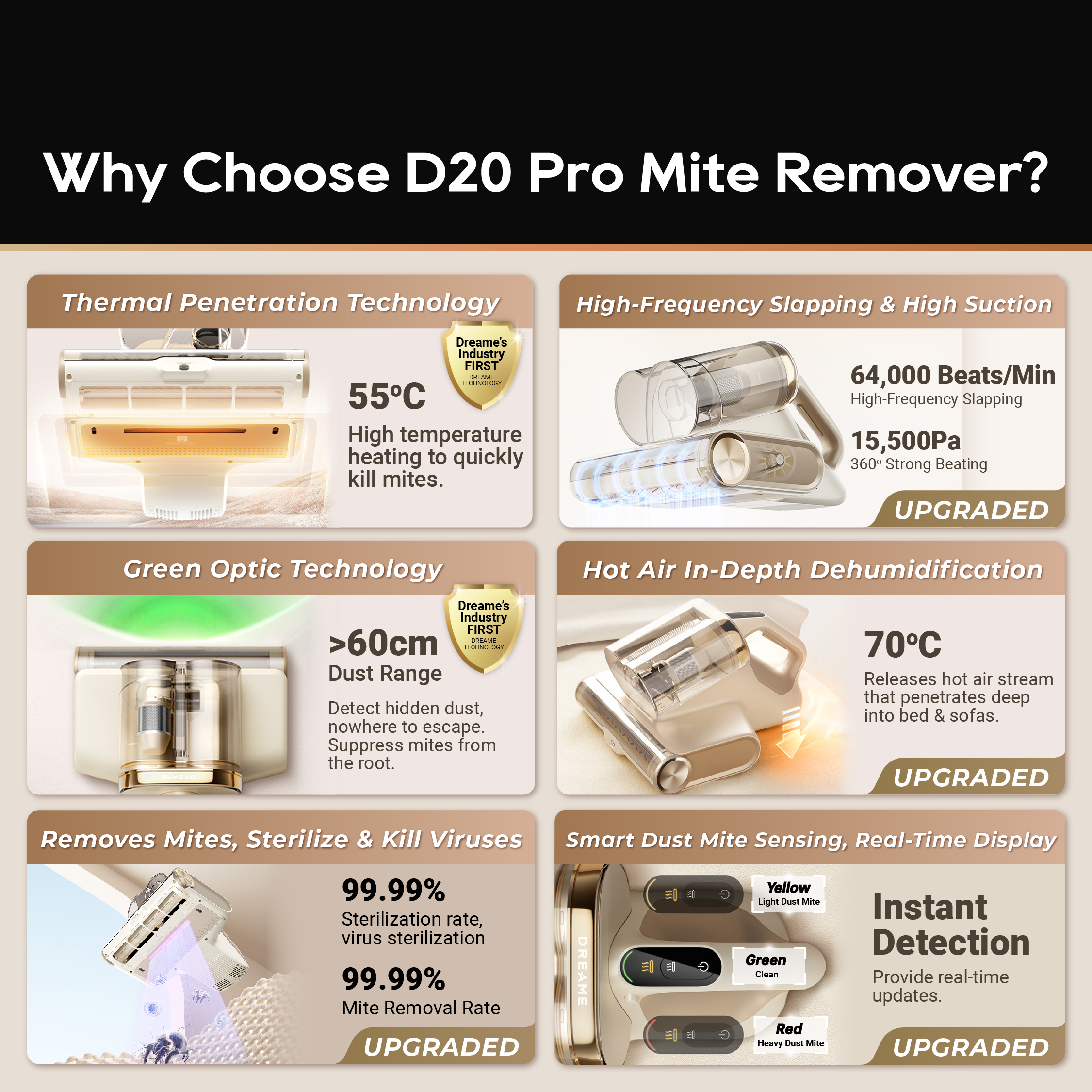 【NEW】Dreame D20 Pro Dust Mite Vacuum | 55°C Heating | Hot Air ...