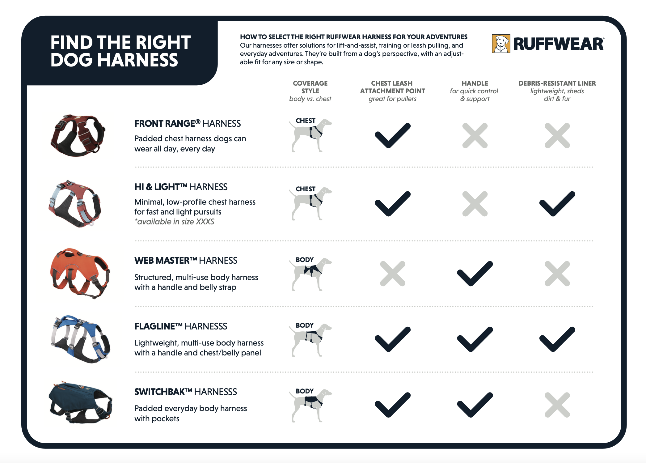Ruffwear NEW Hi & Light Lightweight Minimal No-Pull Dog Harness ...