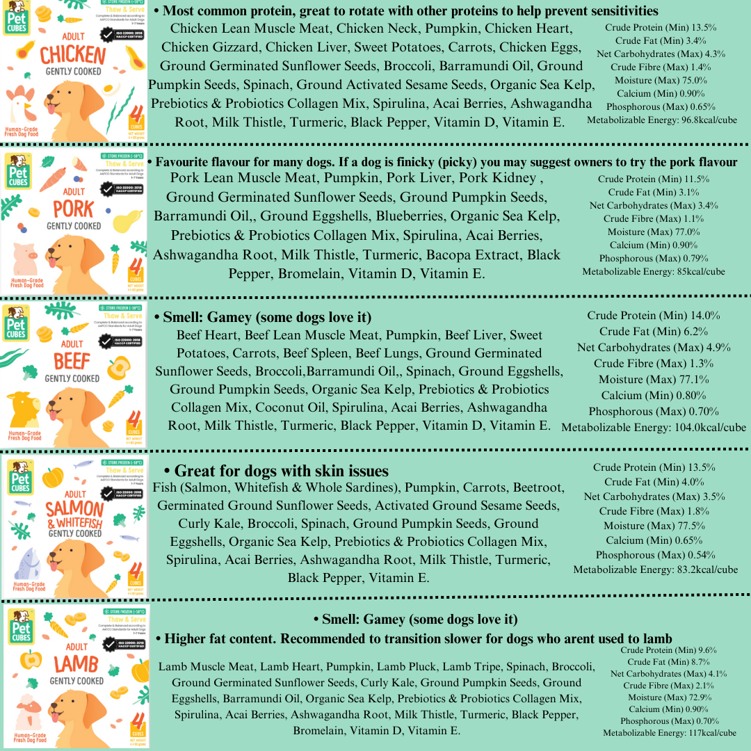 [11.1 SUPER MEGA SALE]PetCubes Gently Cooked, Raw or Senior Fresh ...