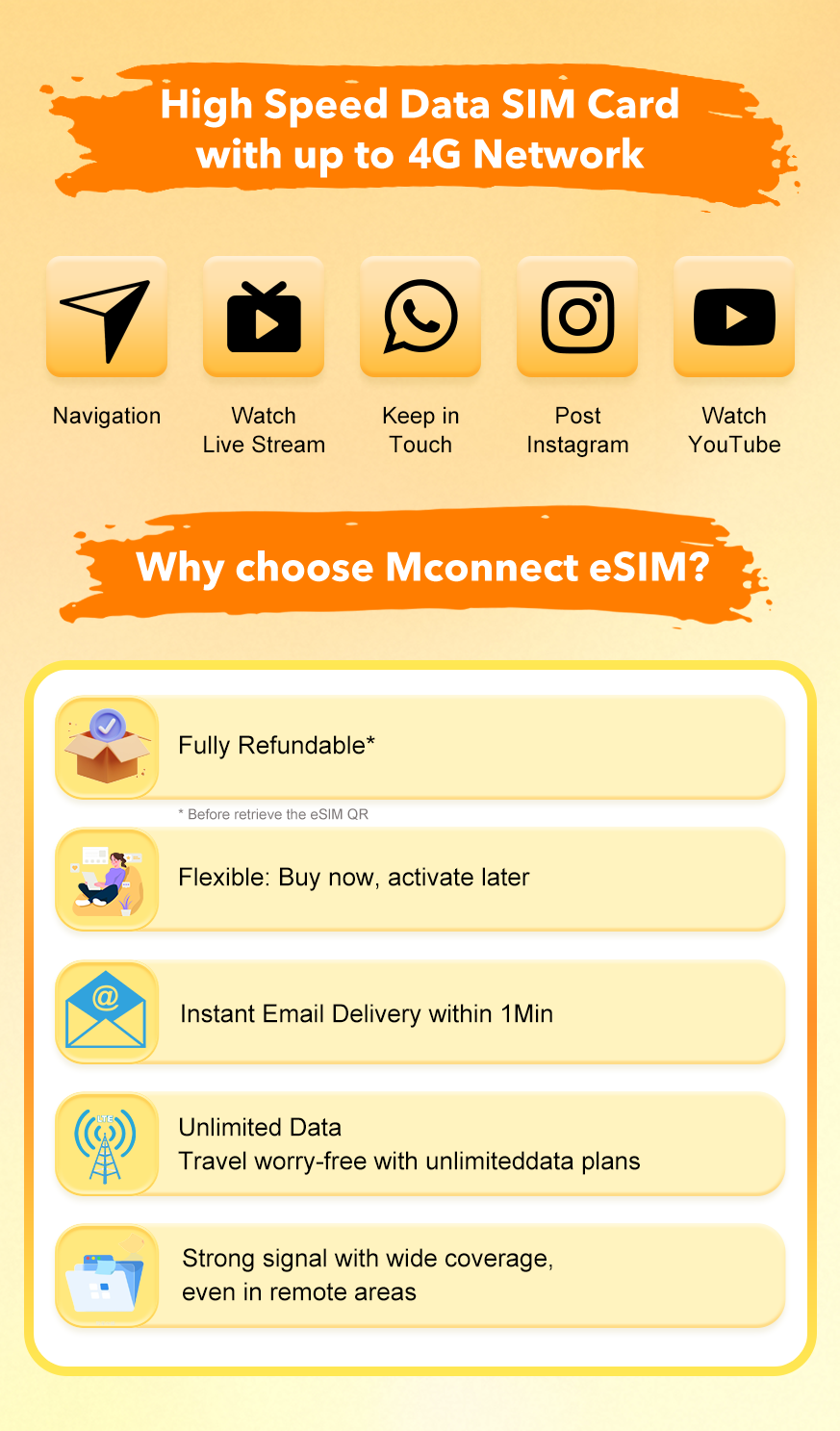 eSIM India 15-60 Days | 10GB-30GB&Unlimited Data | Instant Delivery | Local India SIM Card ...